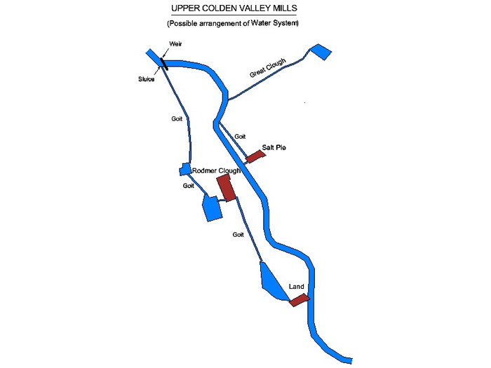 Design ideas final - chopup